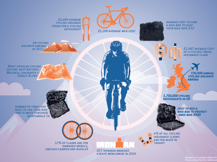 Health benefits of biking | Bikebox Online